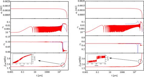 The Evolution Of An Inner Merging Wd Wd Binary With A Third Body