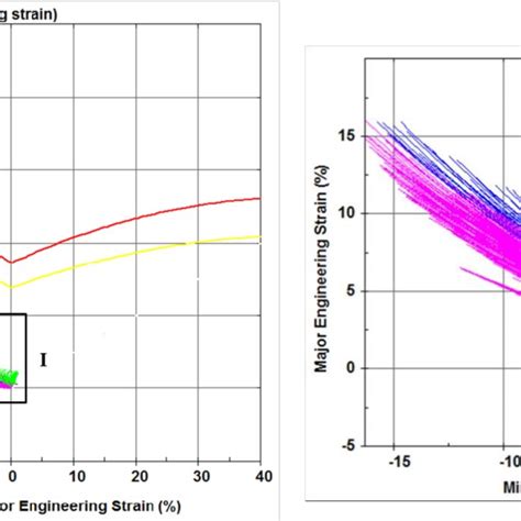 Forming Limit Diagram Download Scientific Diagram