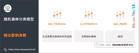 ShowMeAI知识社区