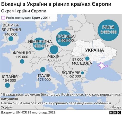 Що чекає українських біженців в Європі у 2023 році Bbc News Україна