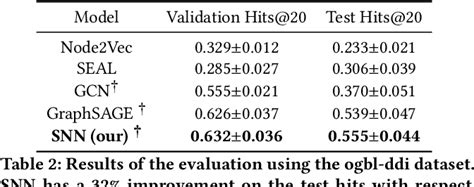 Sheaf Neural Networks For Graph Based Recommender Systems Paper And