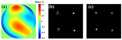 Shackhartmann Wavefront Sensing Based On Four Quadrant Binary Phase Modulation