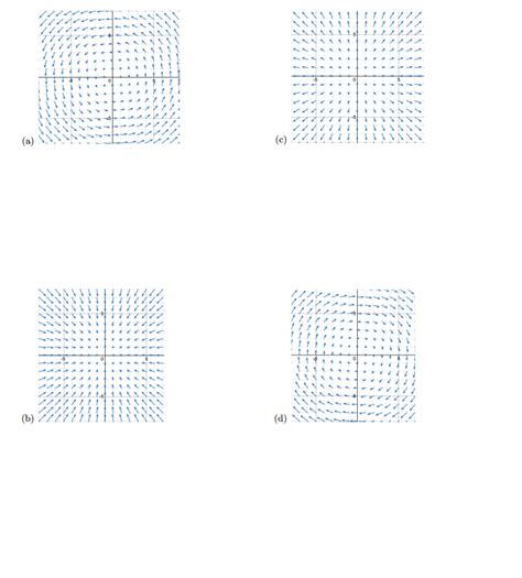 Solved The Following Vector Fields Have Constant Curl And