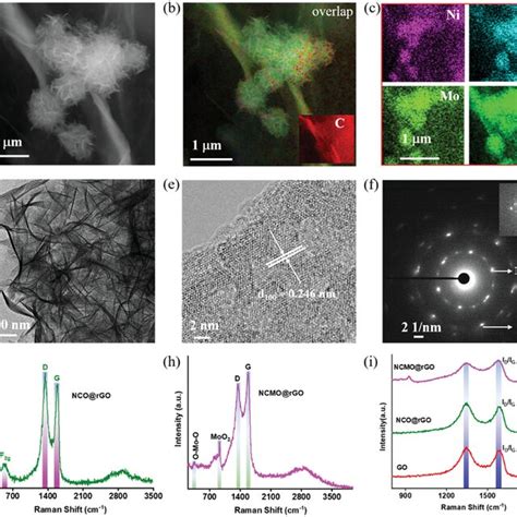 A Sem Image Bc Sem‐eds Elemental Mapping For Corresponding Ni Co