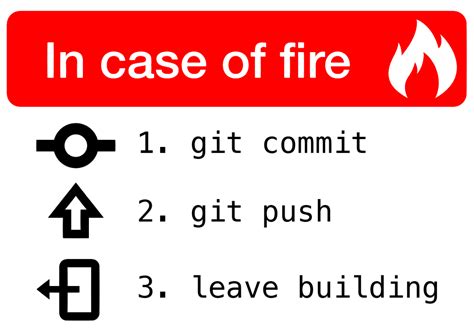 11 Extremely Useful Git Commands Every Developer Should Know Angry Nerds