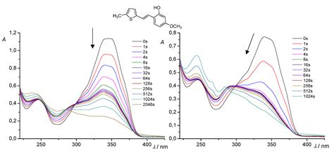 Molecules Free Full Text Photochemical Transformations Of Diverse Biologically Active