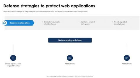 Web Security Solution Defense Strategies To Protect Web Applications Ppt Presentation