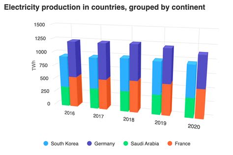 3d Stacked Bar Chart
