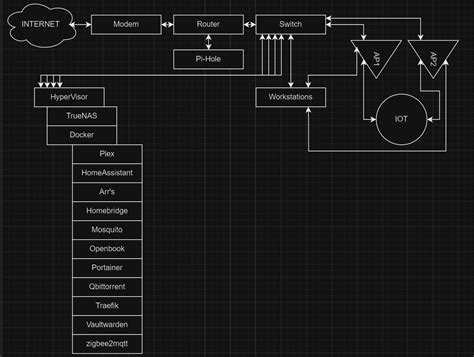 Going From 1 Subnet To Multiple Vlans Rhomelab
