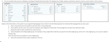 Uni Assignment Needs Urgent Help Please Rdataanalysis