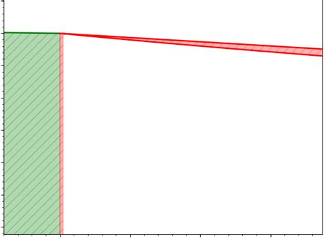 Arrays Why Can I Not Get A Continous Curve When Manually Splitting A Fitted Curve Into Two