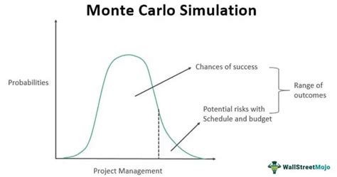Monte Carlo Simulation Basics In The Realm Of Decision Making… By