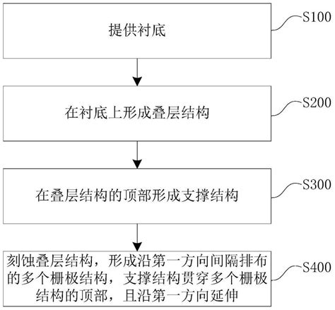 半导体结构的制作方法及半导体结构与流程