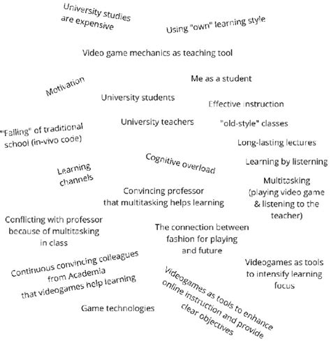 Figure 3 From The Qualitative Report The Qualitative Report Semantic Scholar