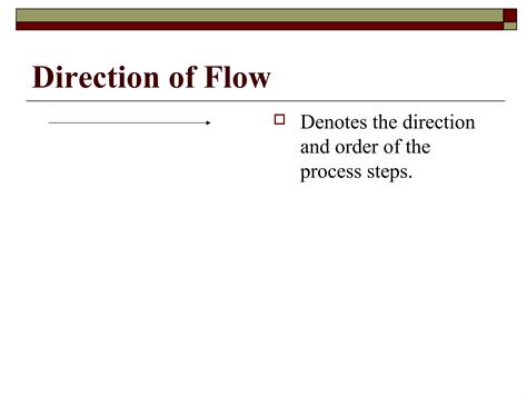 Chapter 6 Flowchart Ppt