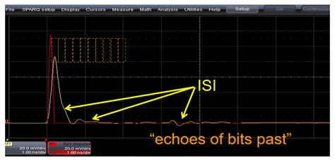Test Happens Teledyne Lecroy Blog Inter Symbol Interference Or