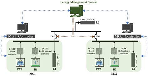 Wevj Free Full Text Hardware Implementation Of A Resilient Energy