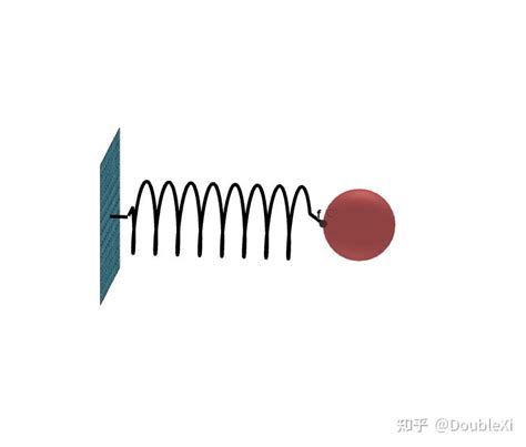 Geogebra水平和竖直弹簧振子简谐运动动态模拟 知乎