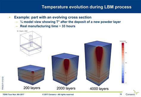 Additive Manufacturing Process Simulation Ppt
