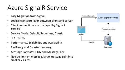 Azure Signalr Service Pptx