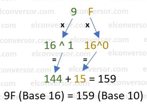 Hexadecimal A Decimal Base 16 A Base 10 El Conversor