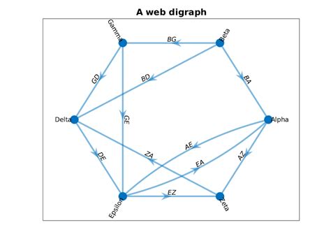 Matlabplotting