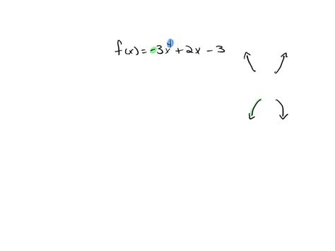solved text identify the end behavior for the exponential function f x 1 2 3 x 1 4