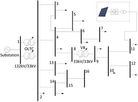 16‐bus Medium‐voltage Distribution Network Download Scientific Diagram