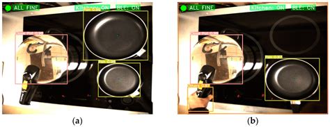 Sensors Free Full Text Cooktop Sensing Based On A Yolo Object Detection Algorithm