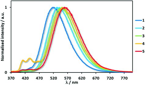 Ligand Electronic Fine Tuning And Its Repercussion On The