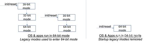 英特尔颠覆性的纯64位cpu架构x86s是什么？会有哪些影响？ 知乎