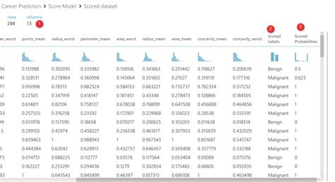 Azure Ml Part 6 A Machine Learning Prediction Scenario 3 Radacad