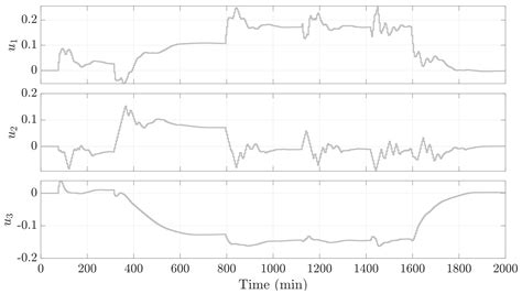Tuning Of Model Predictive Controllers Based On Hybrid Optimization