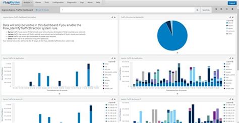 Logrhythm Netmon Với Những Tính Năng Nổi Bật “đáng Tiền”