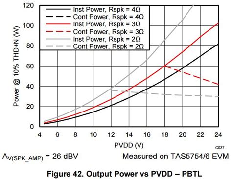 Inst And Cont Power Of TAS M Audio Forum Audio TI E E Support Forums