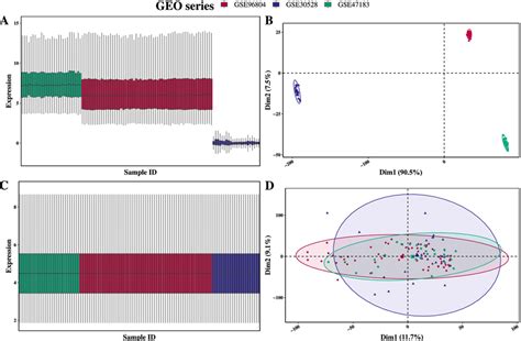 Batch Effect Removement And Data Normalization A B Box And Pca Plot