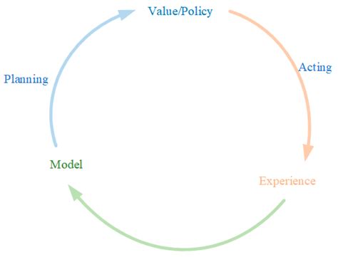 Uav Formation Trajectory Planning Algorithms A Review
