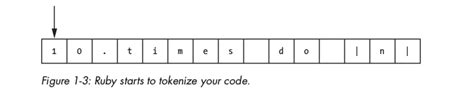 Ruby Tokenization And Parsing Ruby Tokenization And Parsing