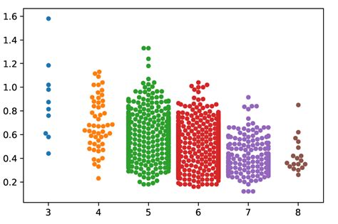 what is exploratory data analysis towards data science