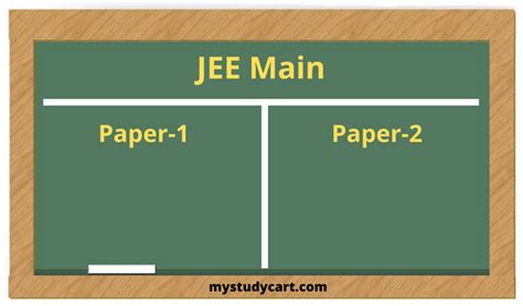 JEE Main Paper 1 And Paper 2 Difference Subjects Total Marks