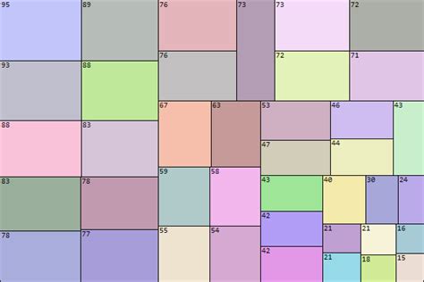 2023 03 07 Treemappingmd At Main · Swharden · Github
