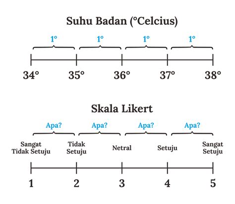 Skala Likert Ordinal Atau Interval Mas Huda