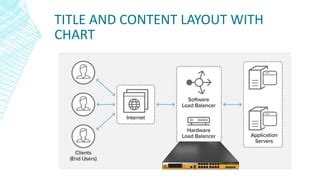 Load Balancing In Cloud Computing Pptx Cloud Computing Internet