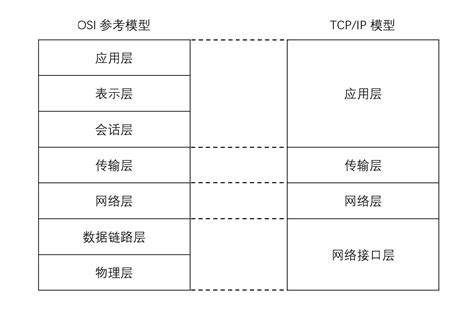 Linux高并发服务器开发 4网络编程linux 高并发服务器开发 Csdn博客