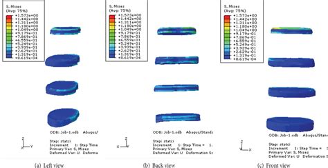 The Stress Contour Of L1∼l5 Lumbar Intervertebral Disc At Upright