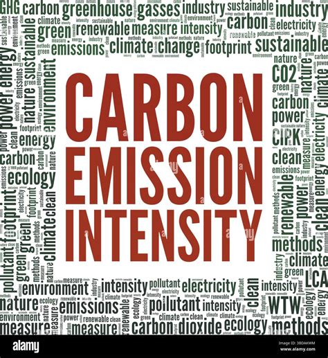 Carbon Emission Intensity Word Cloud Conceptual Design Isolated On