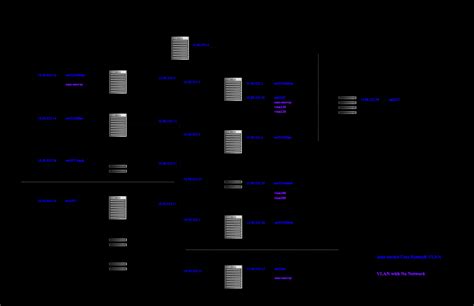 Vlan Vs Lan Rozdíl A Srovnání