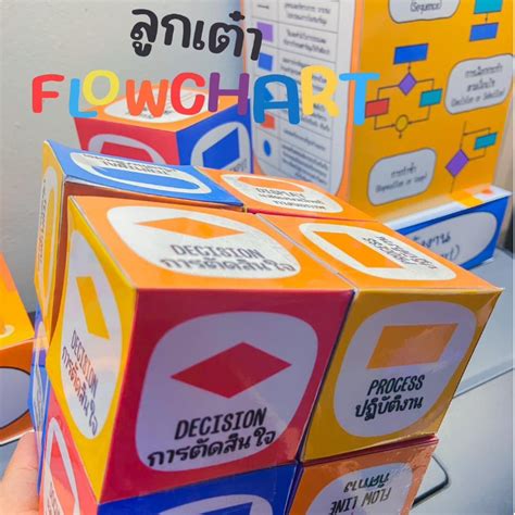 Flowchart ถูกที่สุด พร้อมโปรโมชั่น ส ค 2025 Biggoเช็คราคาง่ายๆ