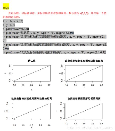 r 语言图形函数 par 参数应用举例 r语言par参数应用 csdn博客