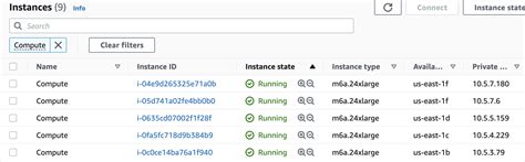 Multiple Azsubnets Support · Issue 3576 · Awsaws Parallelcluster · Github